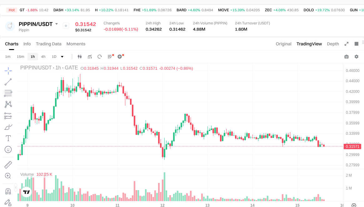 What is PIPPIN: A Comprehensive Guide to the Powerful Pipeline ...