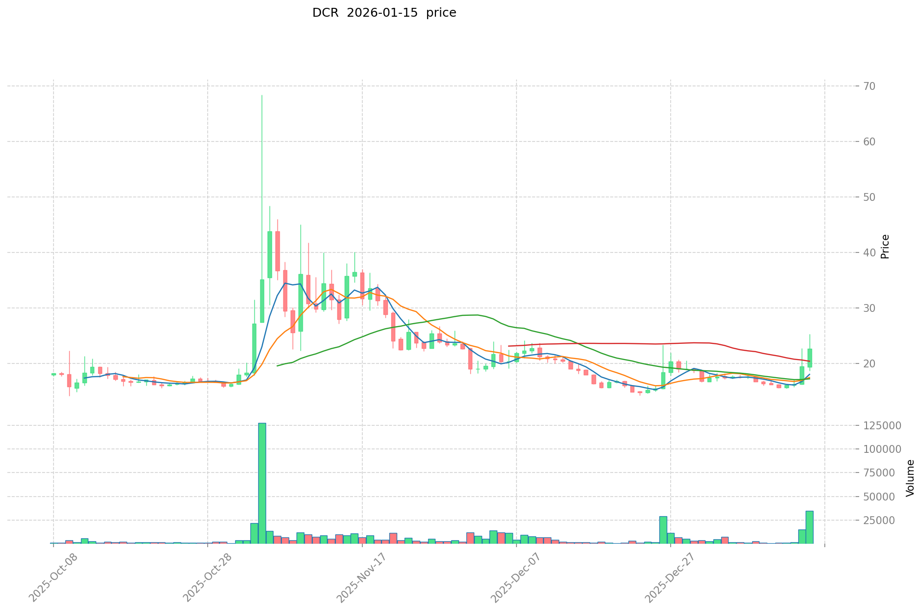What is DCR: A Comprehensive Guide to Decred's Revolutionary ...