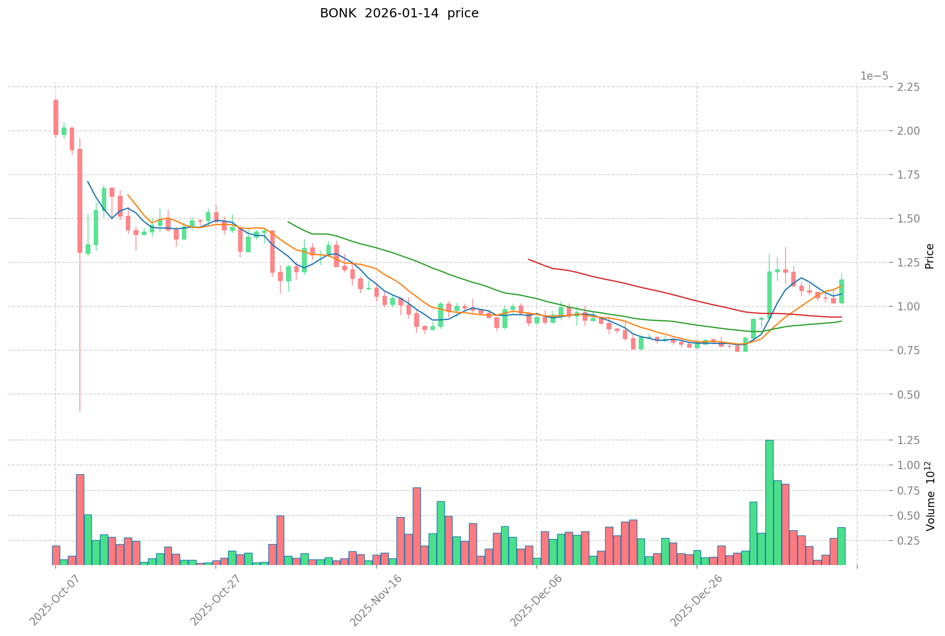 What is BONK: A Comprehensive Guide to the Emerging Meme Cryptocurrency ...