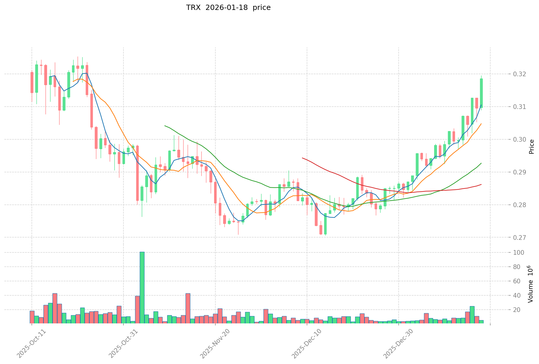 JELLYJELLY vs TRX: A Comprehensive Comparison of Two Leading Blockchain ...