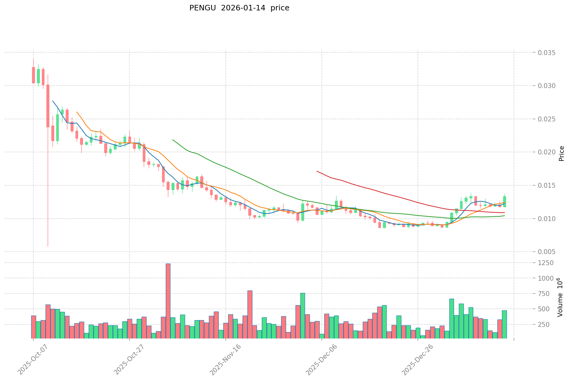 What is PENGU: A Comprehensive Guide to the Emerging DeFi Protocol and ...