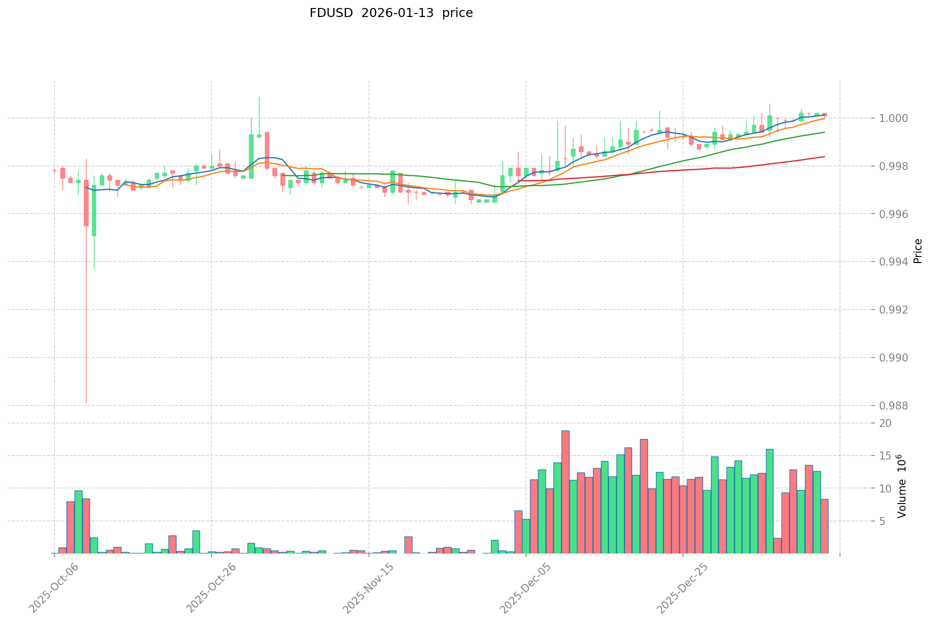 What is FDUSD: A Comprehensive Guide to the First Digital USD Stablecoin