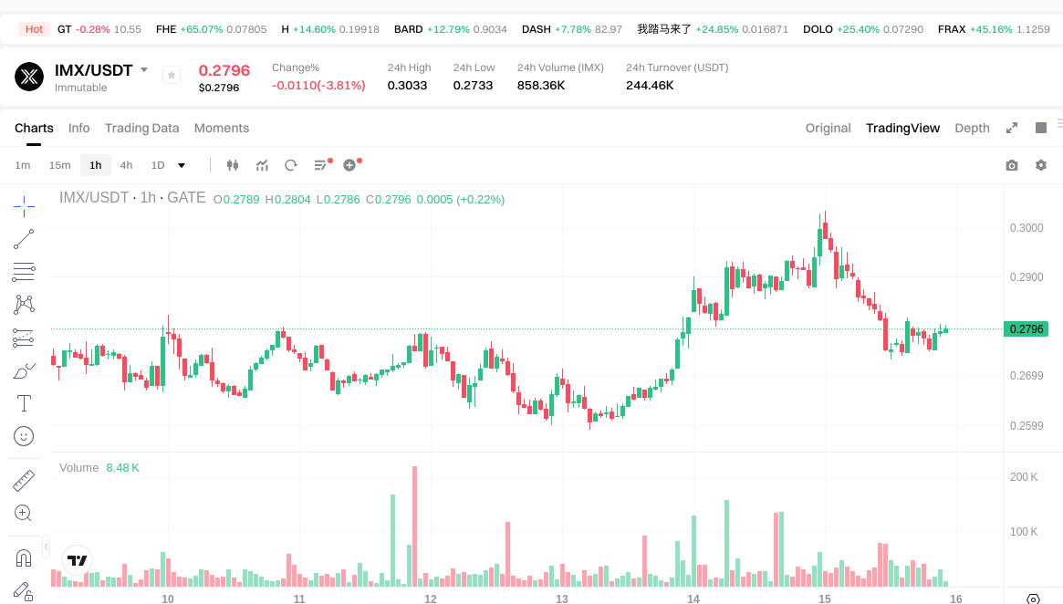 B vs IMX: A Comprehensive Comparison of Performance, Features, and ...