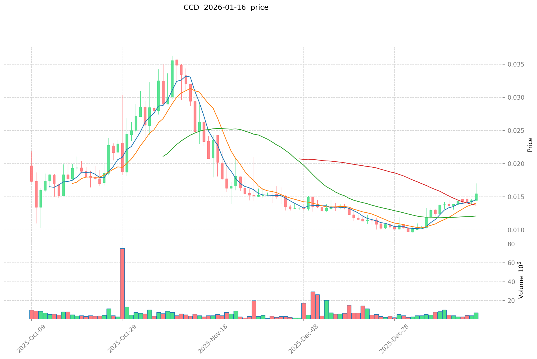 What is CCD: A Comprehensive Guide to Charge-Coupled Devices and Their ...