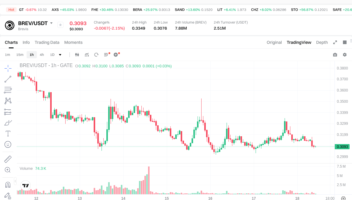 BREV vs OP: A Comprehensive Comparison of Two Leading Investment Platforms