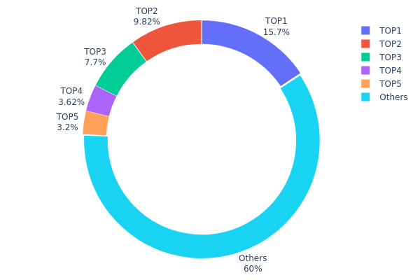 2025 VET Price Prediction: Expert Analysis and Market Forecast for ...