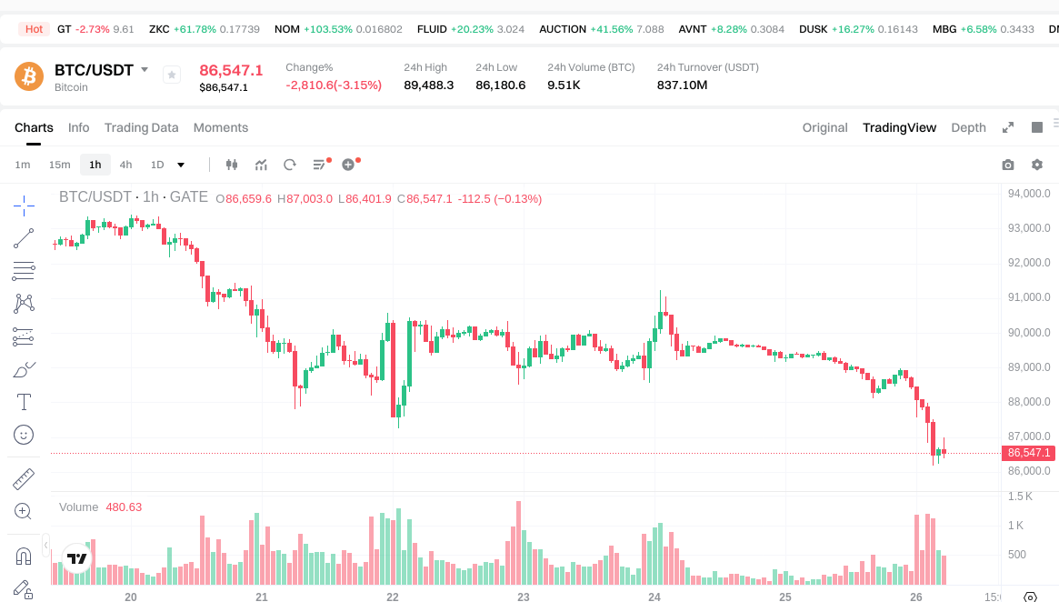 Elon Musk Predicts the Death of Money, Suggests Energy-Based Bitcoin ...