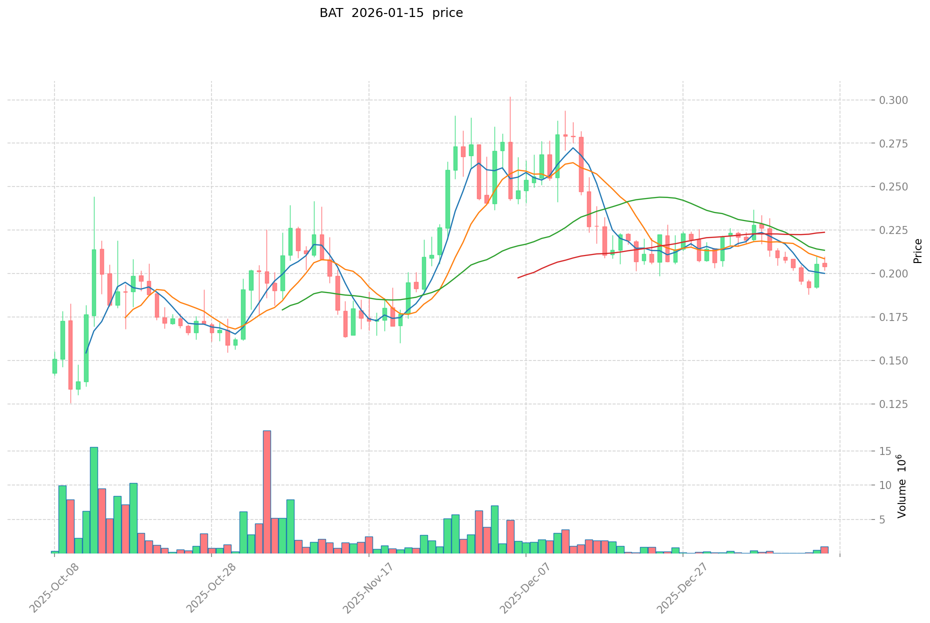 What is BAT: Understanding the Business Model of China's Tech Giants ...