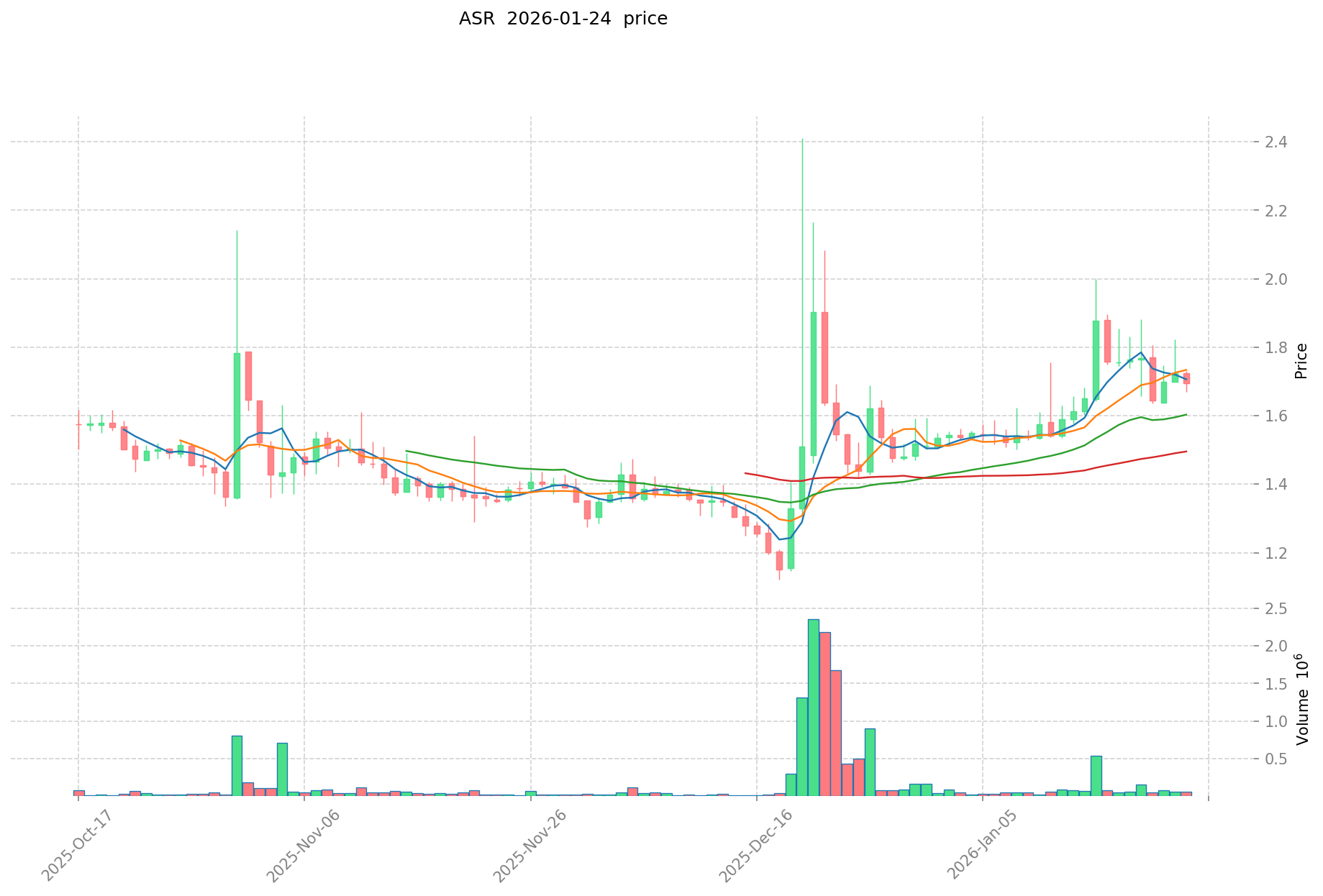 ASR vs NEAR: A Comprehensive Comparison of Two Leading Layer-1 ...
