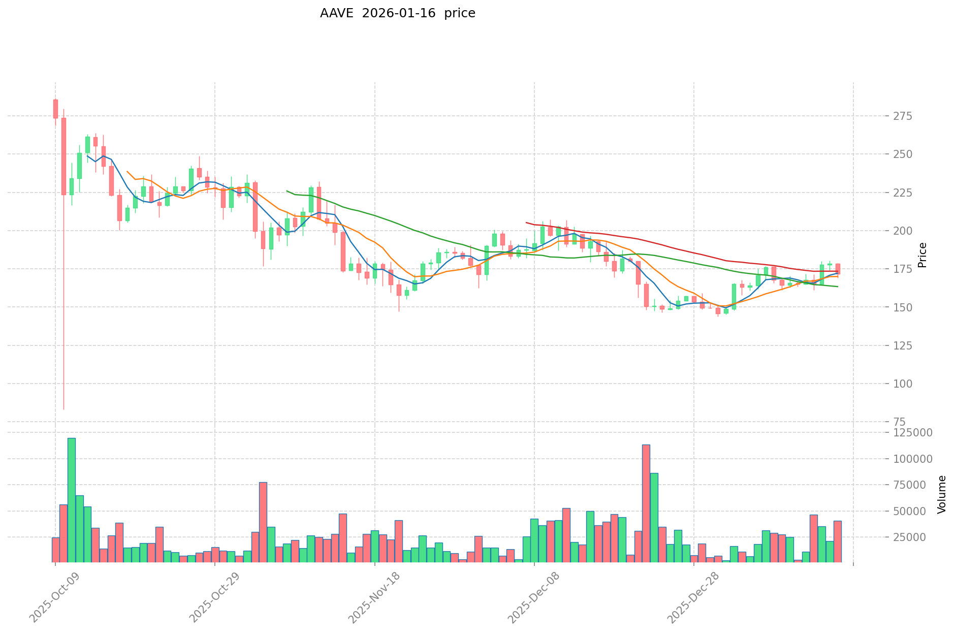ZRX vs AAVE: A Comprehensive Comparison of Two Leading DeFi Protocol Tokens
