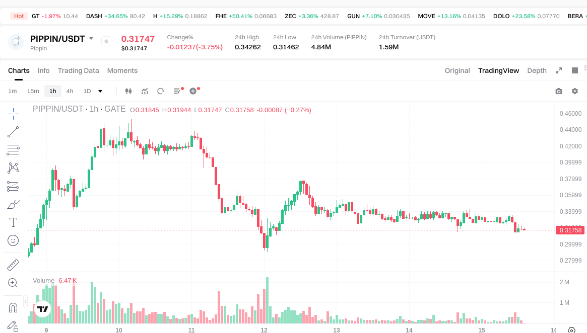 PIPPIN vs QNT: A Comprehensive Comparison of Two Emerging Blockchain ...