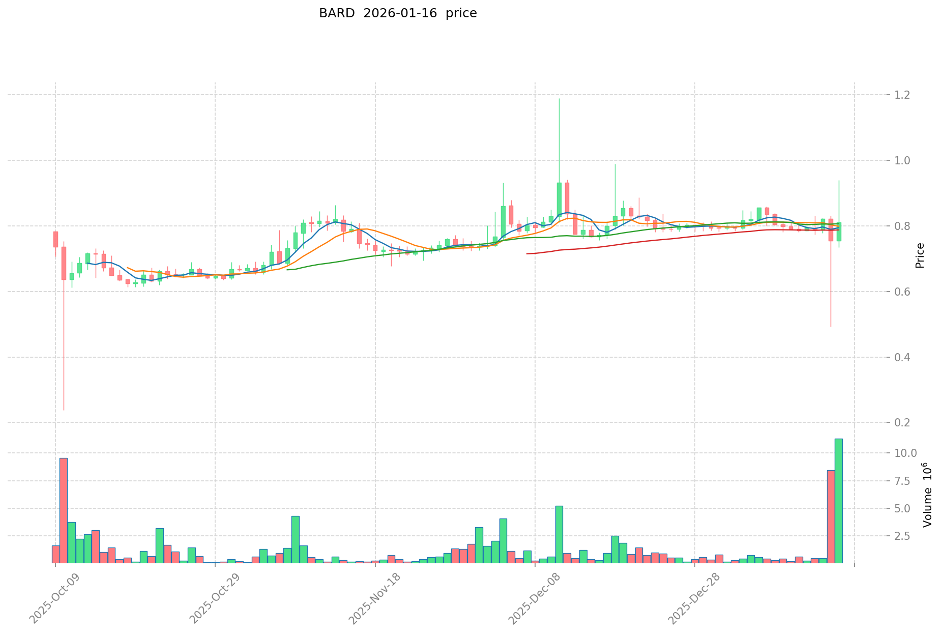 Is Lombard (BARD) a good investment?: A Comprehensive Analysis of Its ...