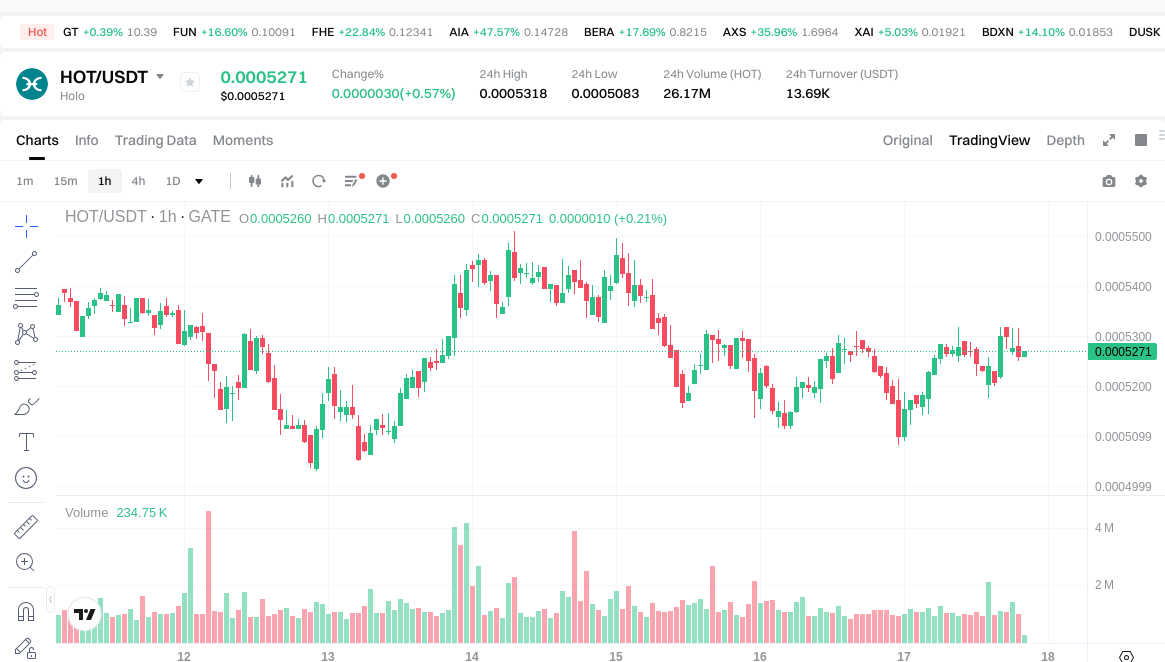 HOT vs DOGE: Which Meme Coin Will Dominate the Next Bull Market?