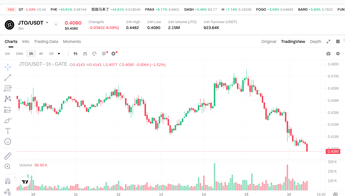 JTO vs LINK: Which Oracle Token Will Dominate the Decentralized Data ...