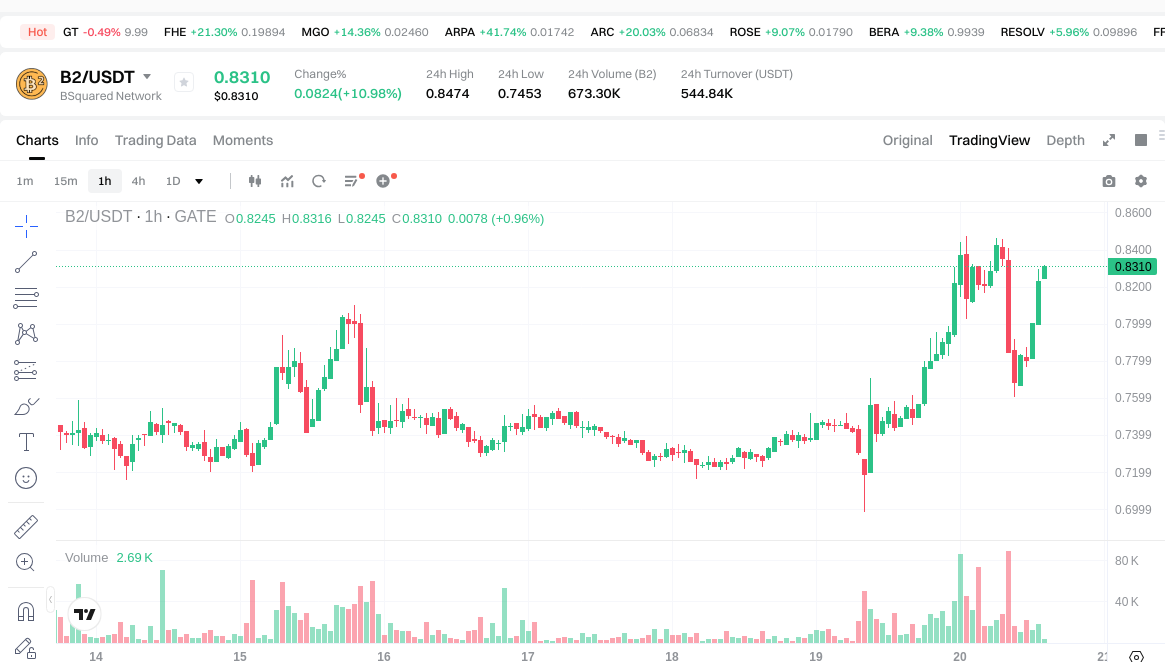 B2 vs IMX: A Comprehensive Comparison of Two Leading Layer-2 Blockchain ...