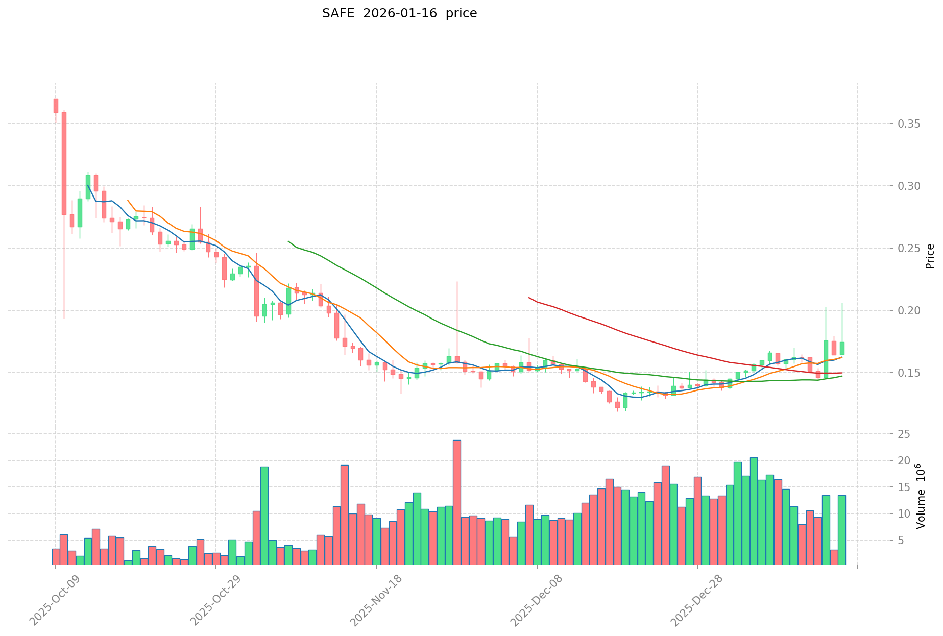Що таке SAFE: детальний посібник із Scaled Agile Framework для розробки підприємств