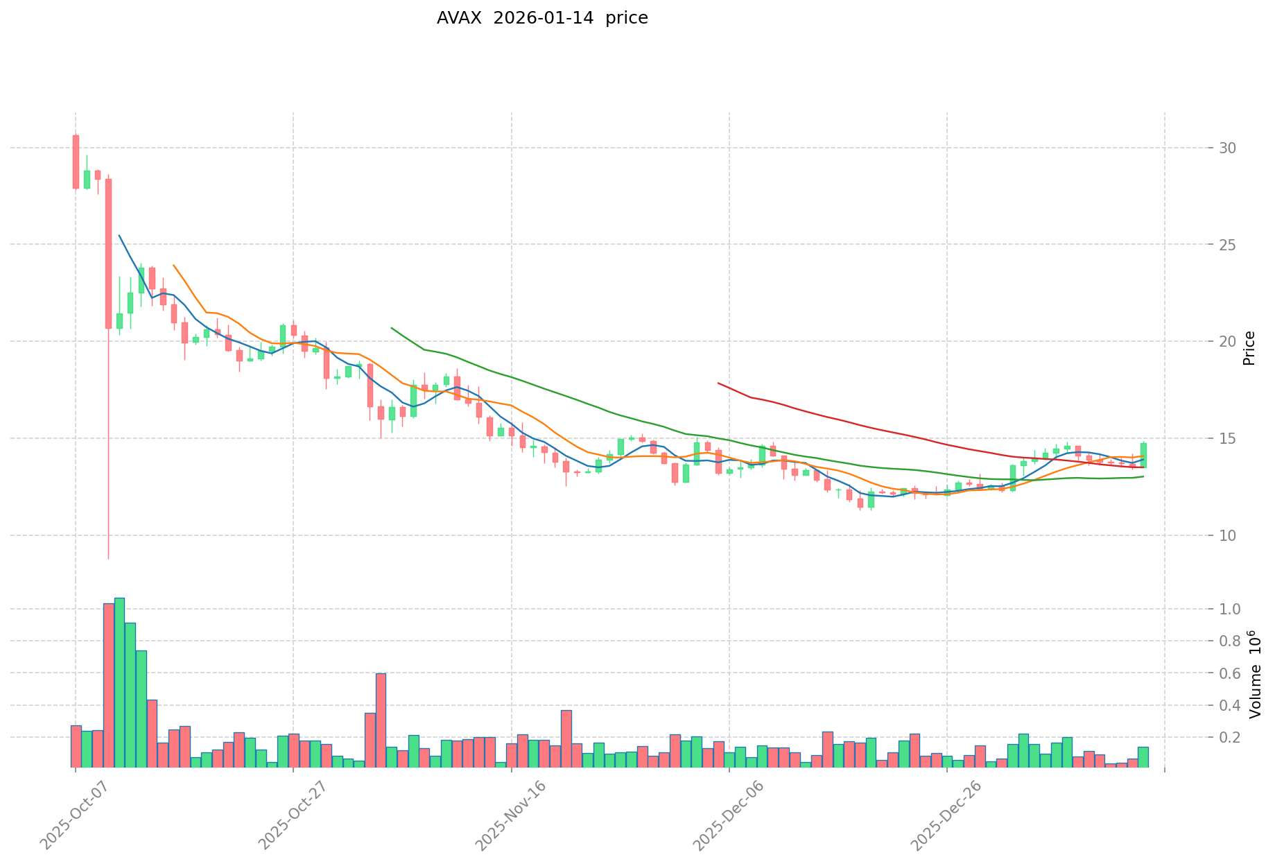 STOC vs AVAX: A Comprehensive Comparison of Two Leading Blockchain Networks