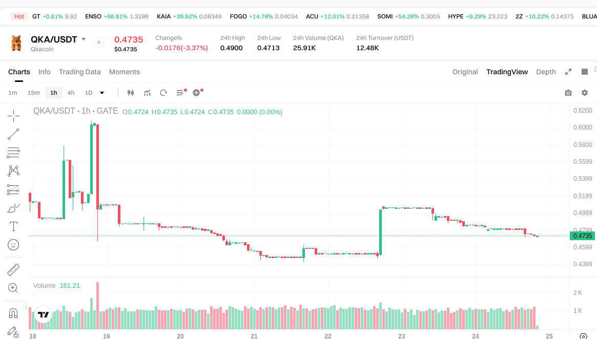 QKA vs SNX: A Comprehensive Comparison of Two Leading Cryptocurrency Tokens