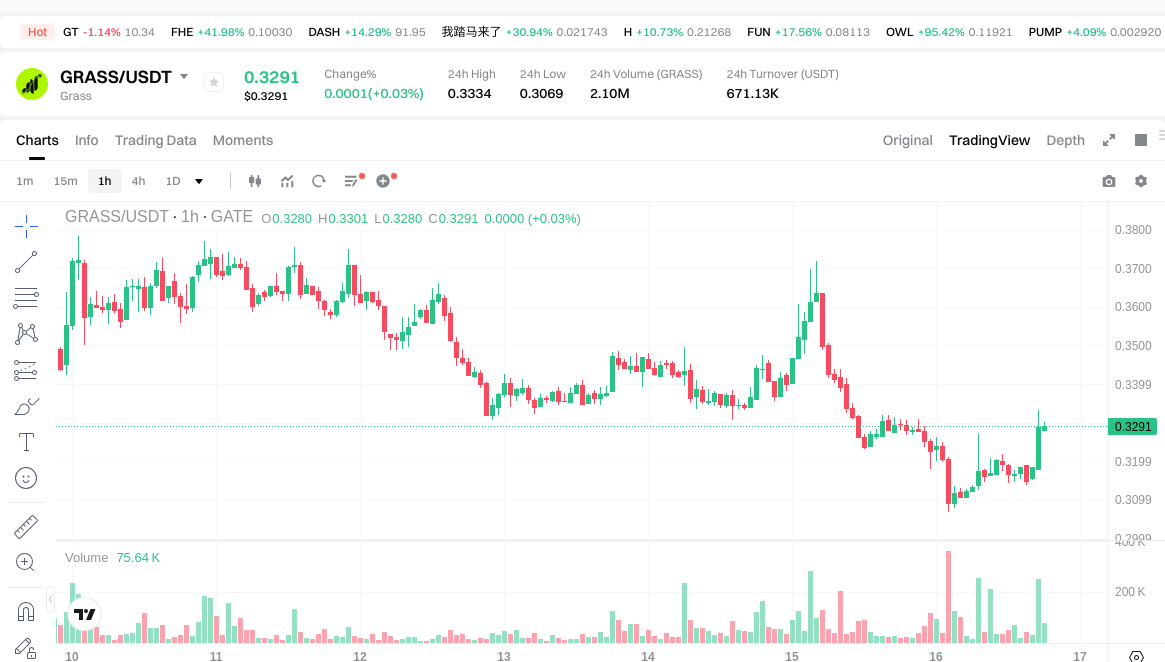 GRASS vs SNX: A Comprehensive Comparison of Two Leading Layer-2 Scaling ...