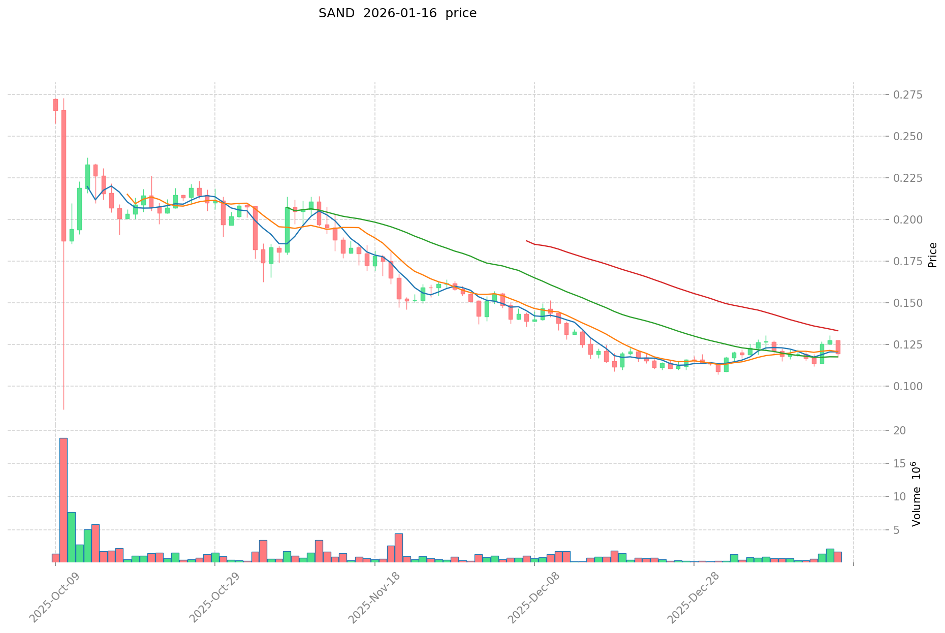 ALCH vs SAND: A Comprehensive Comparison of Two Emerging Metaverse Tokens