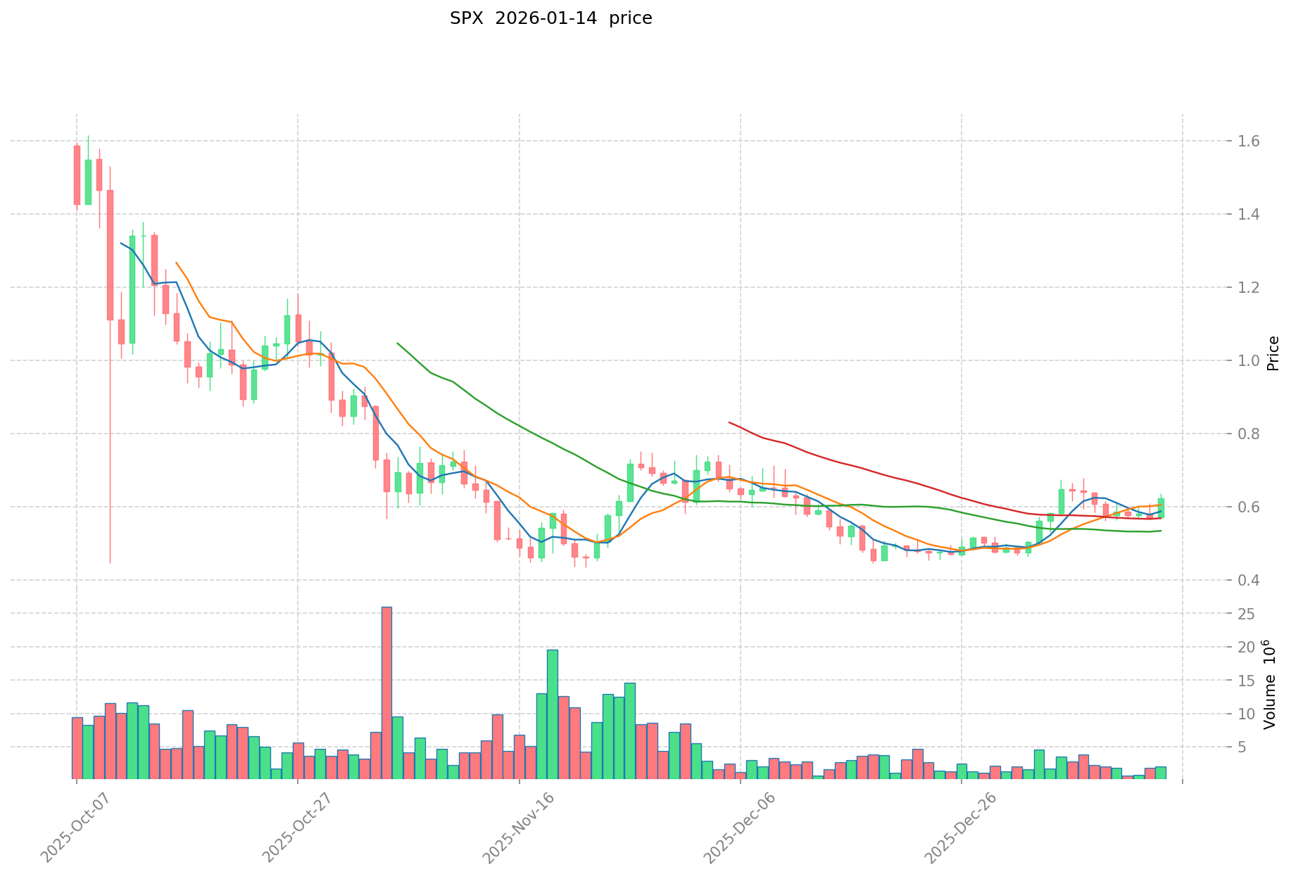 What is SPX: A Comprehensive Guide to the S&P 500 Index and Its Impact ...