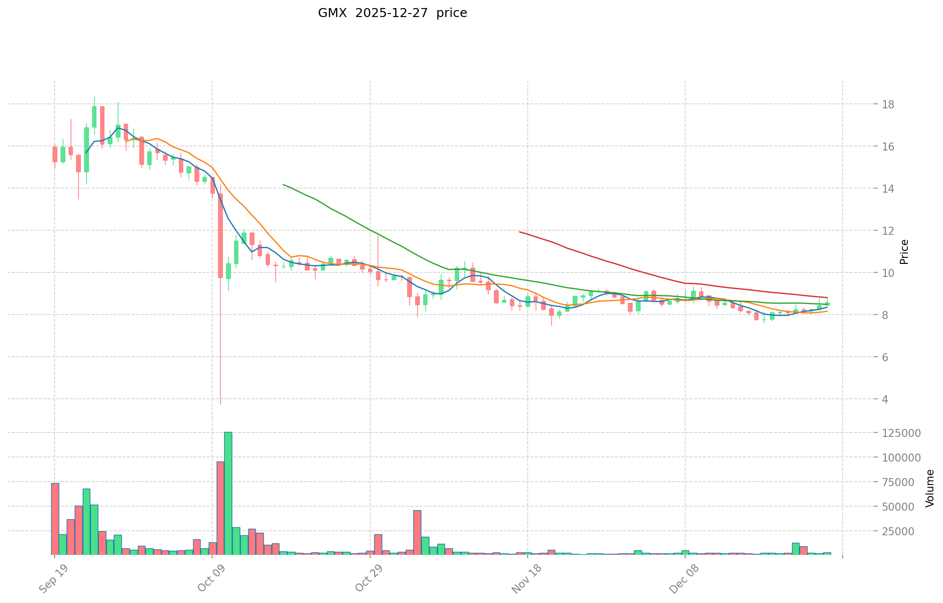 ALEX и GMX: сравнительный анализ двух ведущих децентрализованных ...