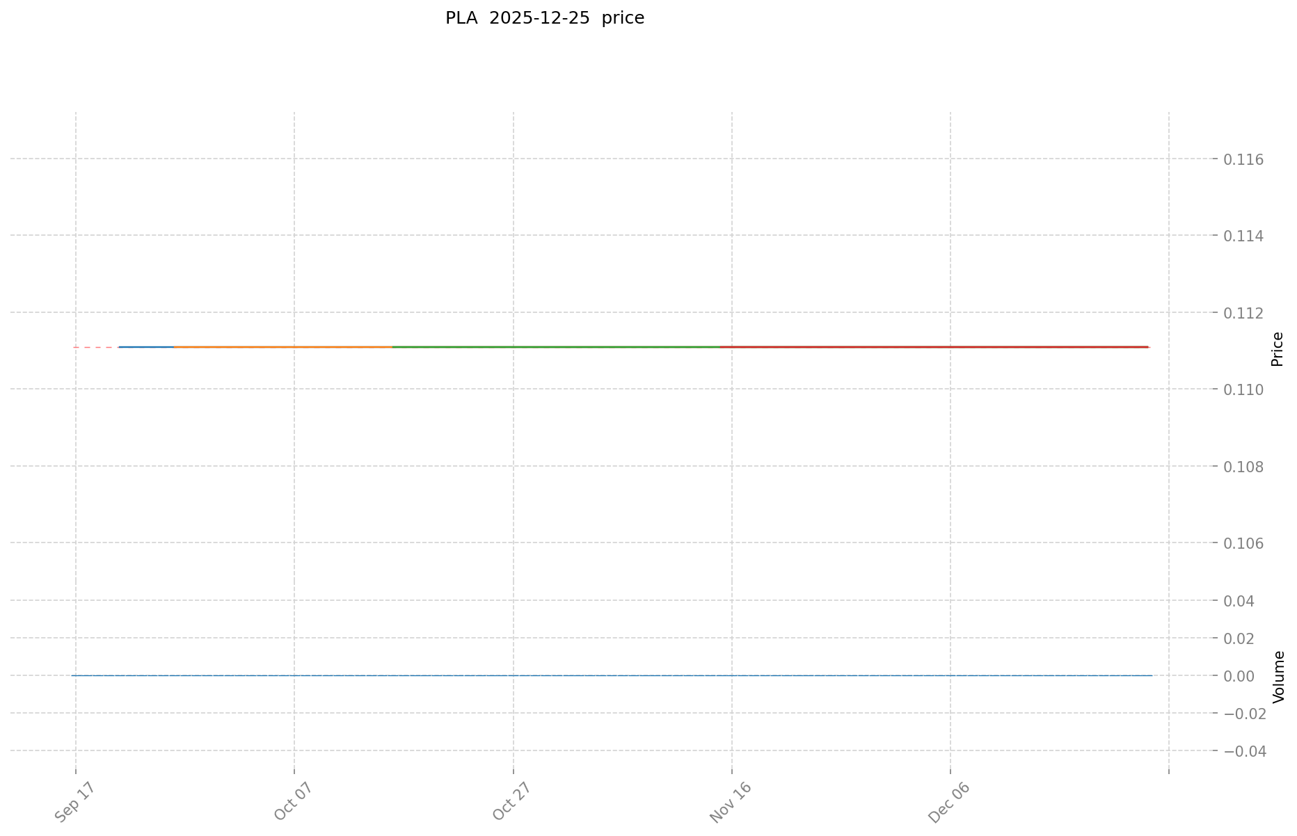 ¿Es PlayDapp (PLA) una buena inversión?: Análisis integral de riesgos, oportunidades y ...