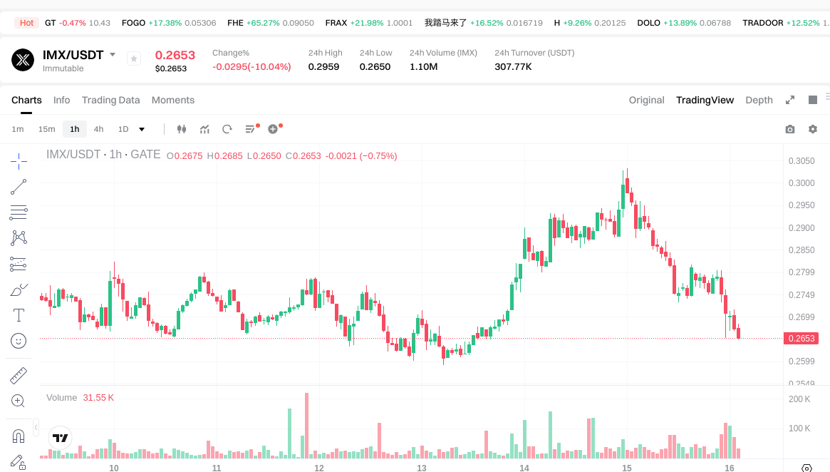 IMX vs ARB: A Comprehensive Comparison of Two Leading Layer 2 Scaling ...