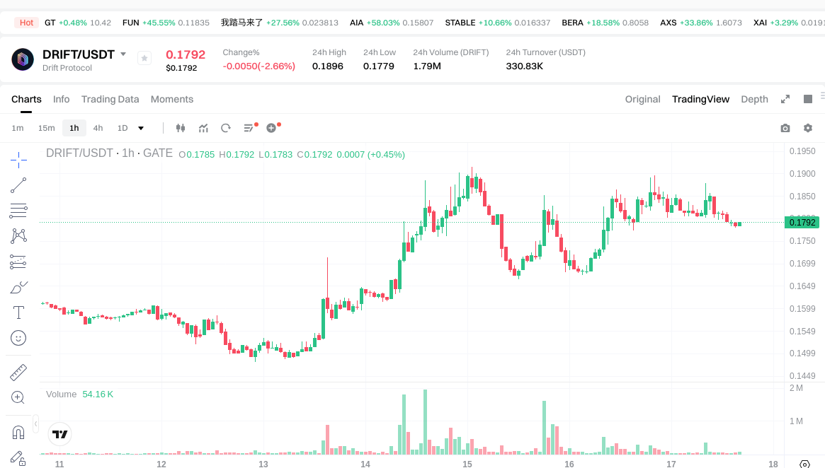Qué es DRIFT: guía completa para entender la representación diferencial ...