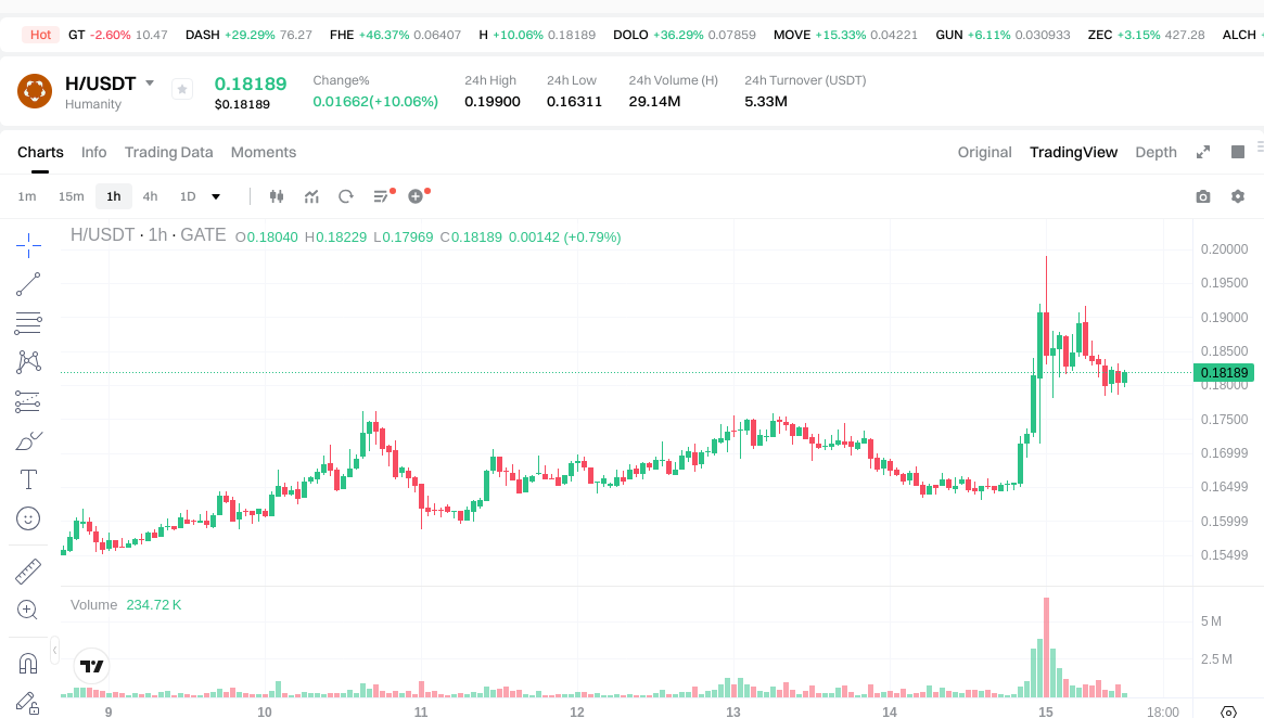 H vs LRC: A Comprehensive Comparison of Two Leading Technologies in ...
