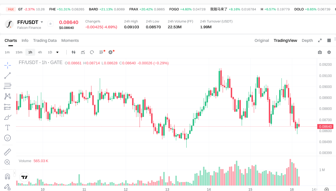 2025 FF Price Prediction: Expert Analysis and Market Outlook for the ...