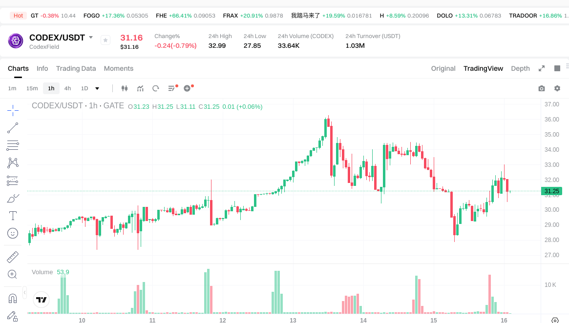 CODEX và OP: So sánh toàn diện giữa hai mô hình tạo mã bằng AI đột phá