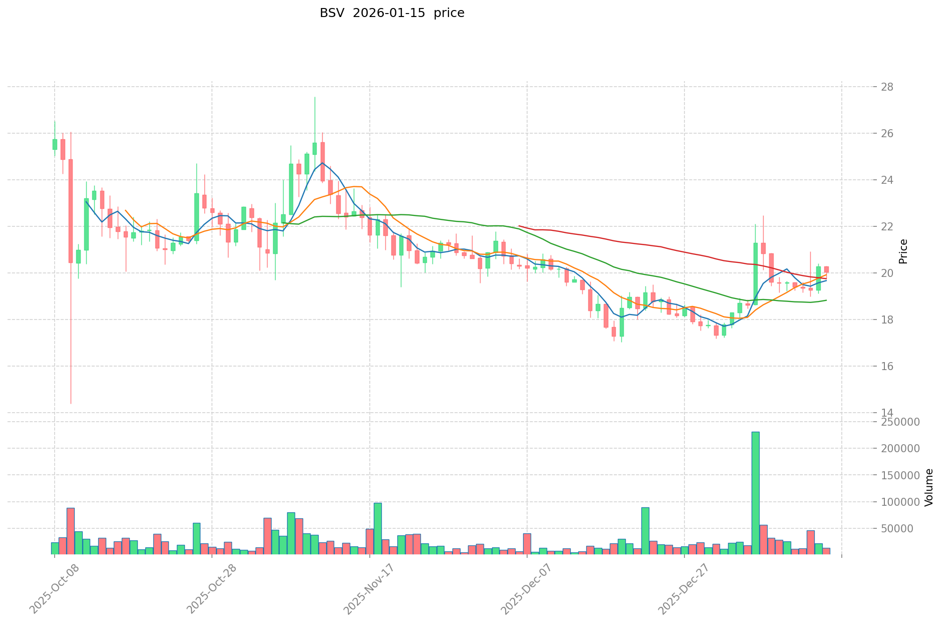 What is BSV: A Comprehensive Guide to Bitcoin Satoshi Vision and Its ...