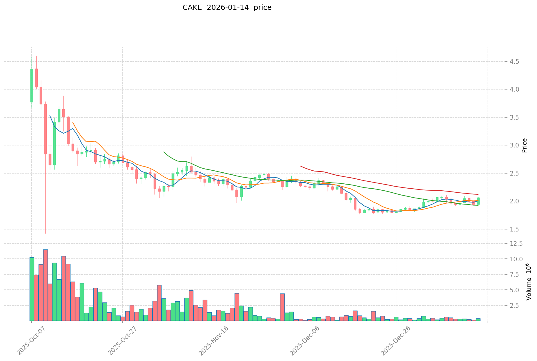 What is CAKE: A Comprehensive Guide to Understanding Cumulative Average ...
