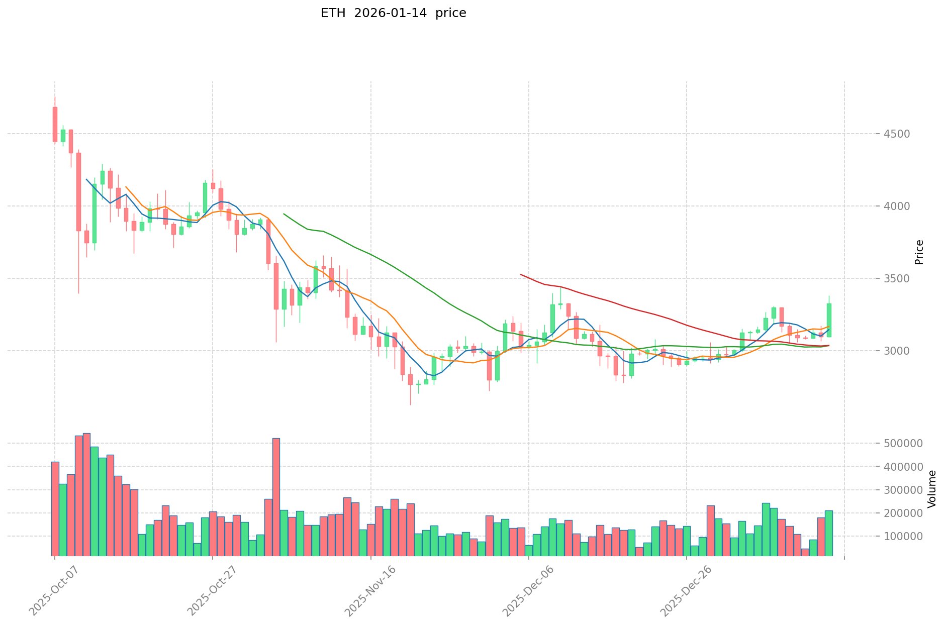 SBTC vs ETH: A Comprehensive Comparison of Bitcoin's Layer 2 Solution ...