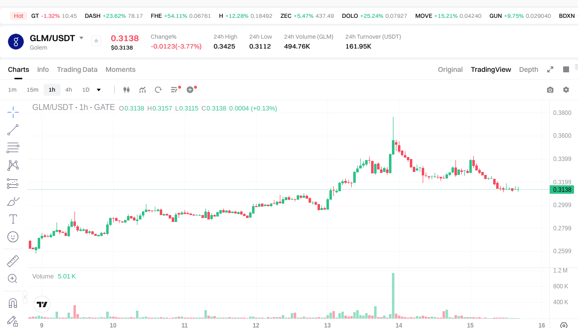 2025 GLM Price Prediction: Expert Analysis and Future Outlook for Zhipu ...
