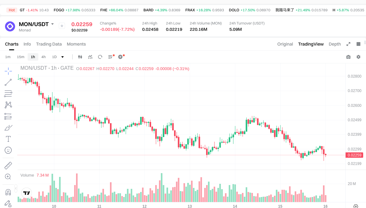 What is MON: A Comprehensive Guide to Monitoring Systems and Their ...