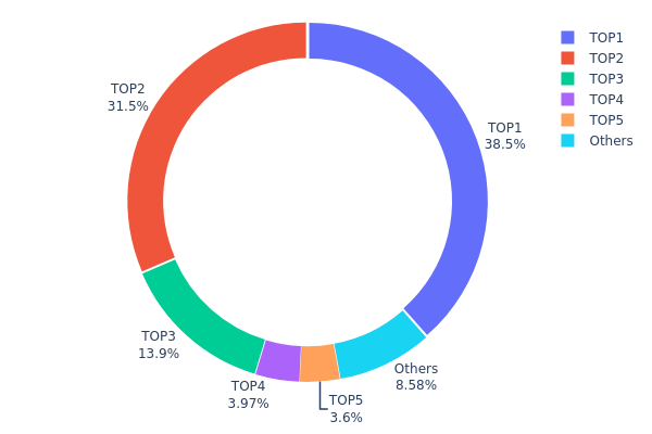 2025 年 GNO 价格预测：Gnosis 代币专家分析与市场前景