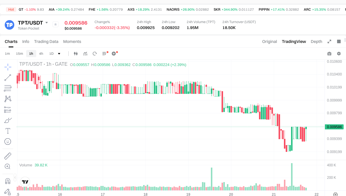 Apa Itu TPT: Panduan Komprehensif mengenai Teachers Pay Teachers dan ...