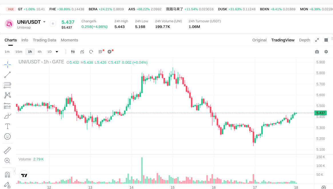 BIO vs UNI: Choosing the Right Educational Path for Your Future Career