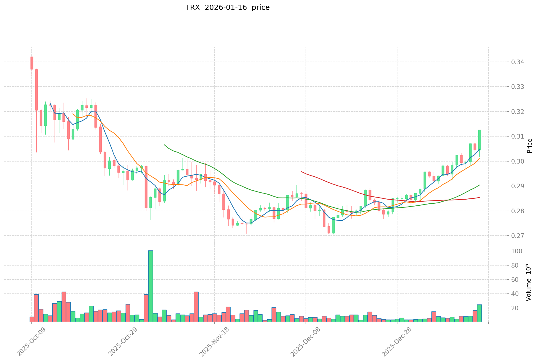 BEAMX vs TRX: Comprehensive Comparison of Two Leading Blockchain Solutions