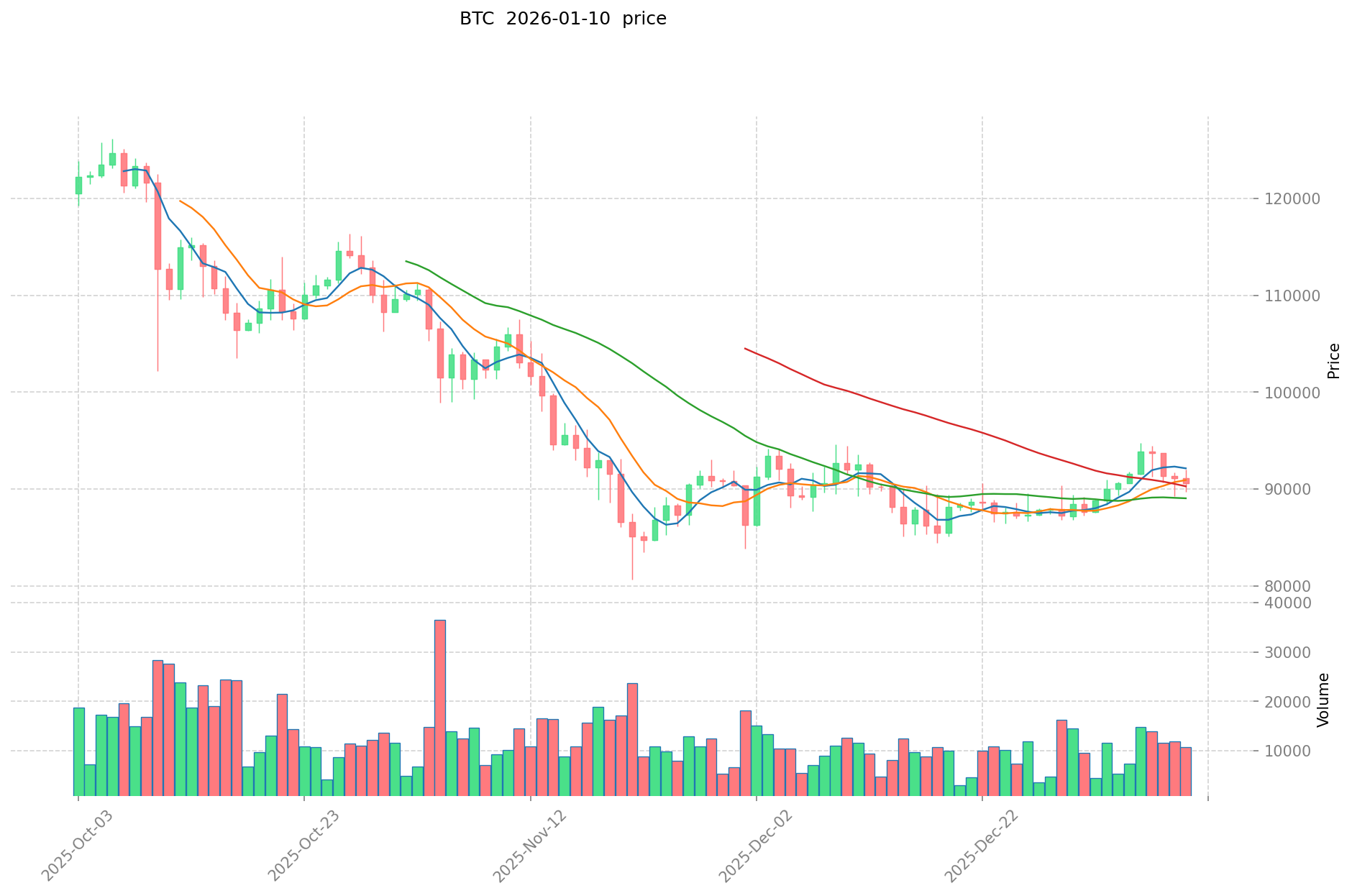 Bitcoin's Daily Chart Forms Death Cross as 50-Day Moving Average Drops ...