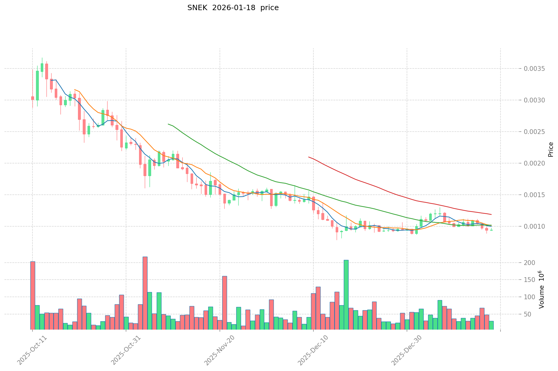 What is SNEK: Understanding the Decentralized Meme Token and Its ...