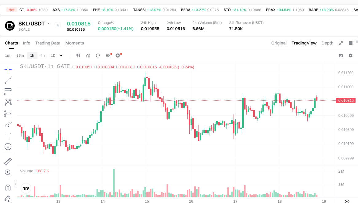 SKL vs ARB: Comparing Two Leading Layer-2 Scaling Solutions for Ethereum