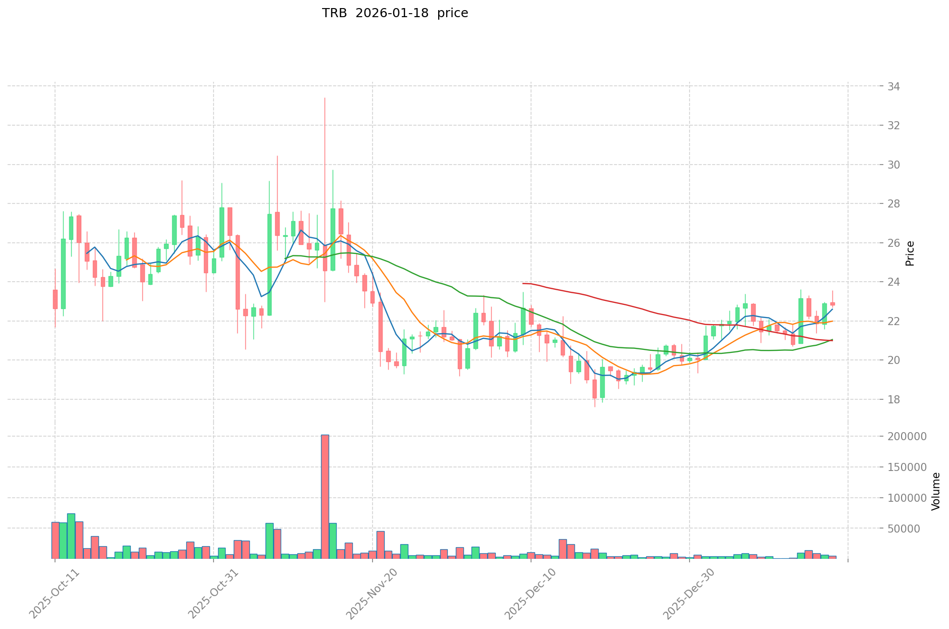 TRB vs FIL: comparación exhaustiva de dos soluciones líderes de oráculo ...