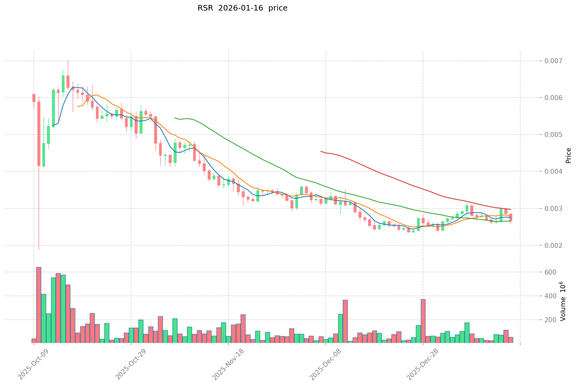 2025 RSR Price Prediction: Expert Analysis and Market Outlook for ...
