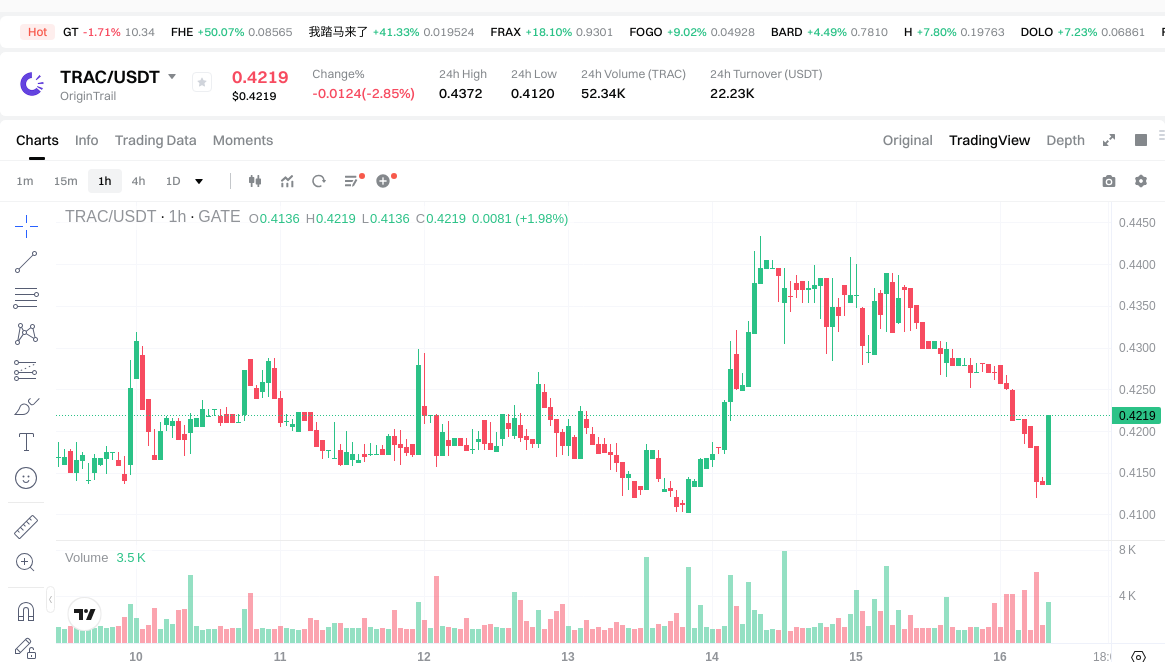 TRAC vs NEAR: A Comprehensive Comparison of Two Emerging Blockchain ...