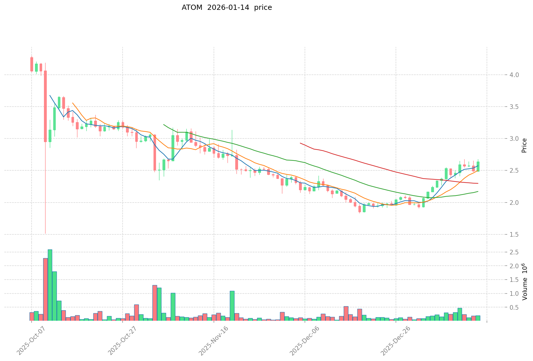 ATOM vs FLOW: Understanding the Key Differences Between Atomic Design ...