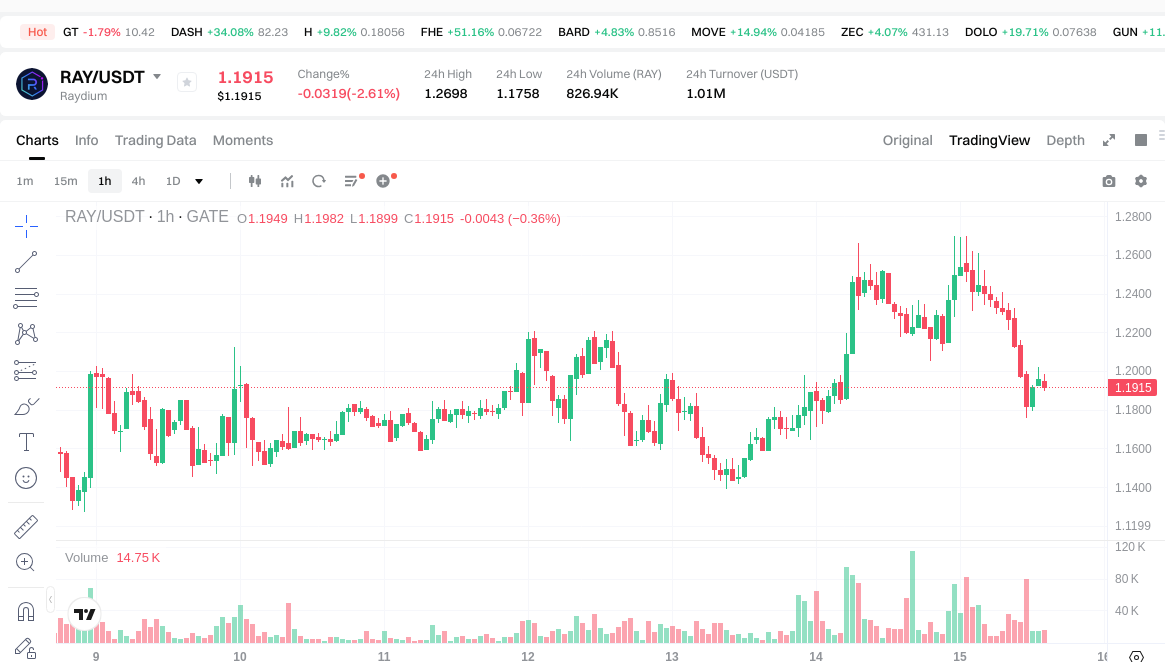 What is RAY: A Comprehensive Guide to Ray Distributed Computing Framework