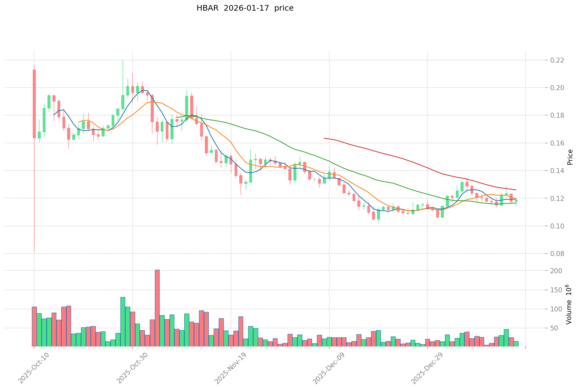 KAVA vs HBAR: A Comprehensive Comparison of Two Leading Enterprise ...